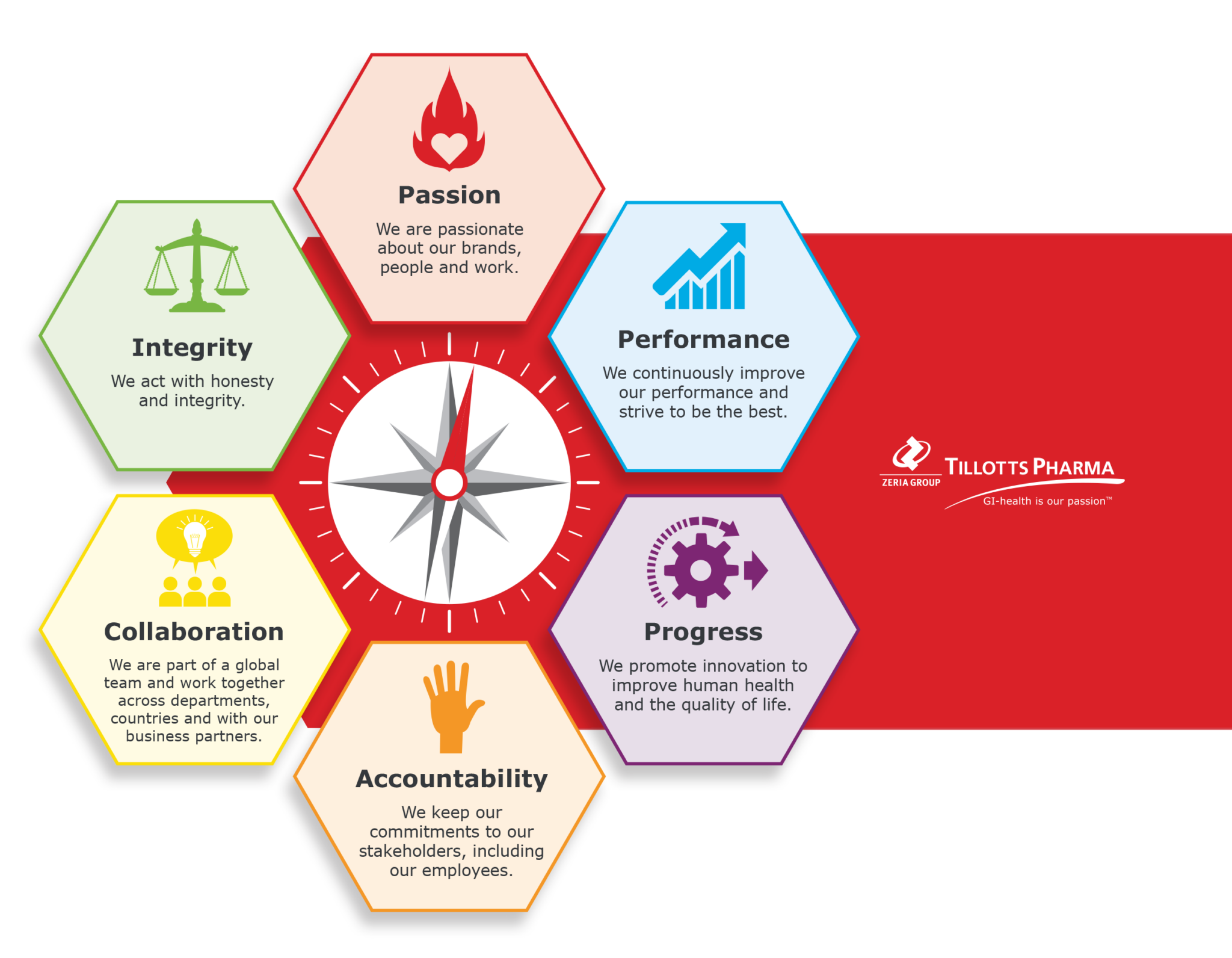 Our Values Brochure | Tillotts Global